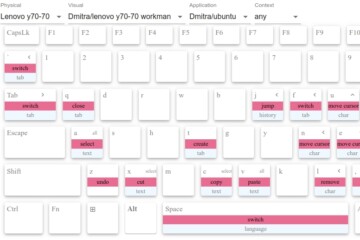 Projects – DaVisTe