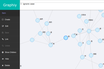 Projects – DaVisTe